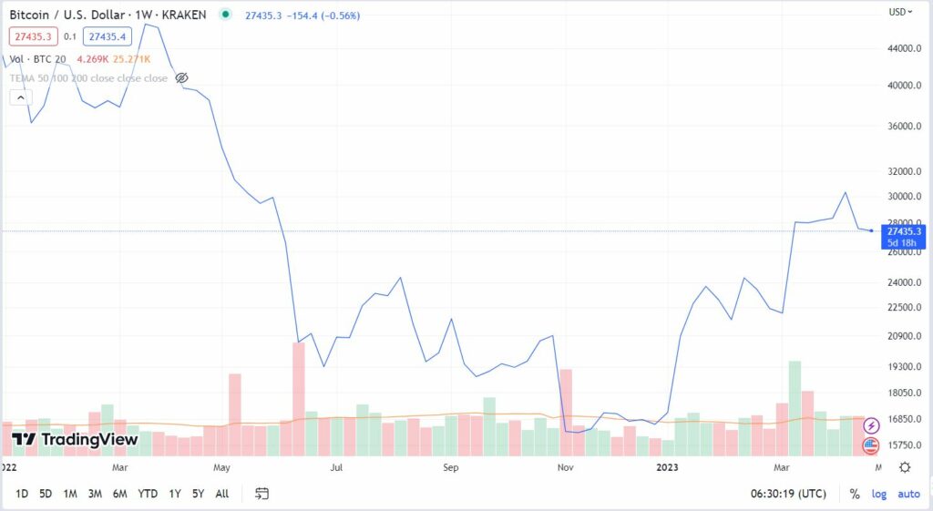 How to Read Crypto Charts? - It's Really Easy, I Promise